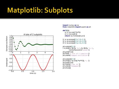 Ppt Sunpy Python For Solar Physics Powerpoint Presentation Free