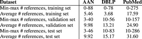 Main Statistics Of The Citation Datasets Download Scientific Diagram
