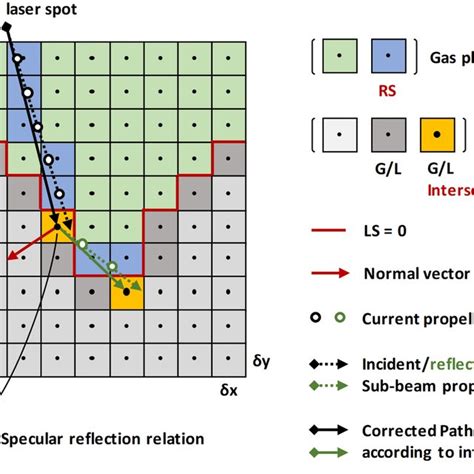 Sketch Of Ray Tracing Algorithm Rs And Fa Are Short For Rayleigh