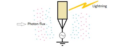 The Faraday Cage Universe Of Particles