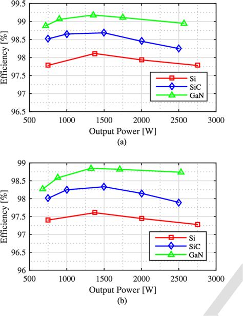 Figure 1 From And Alberto 2016 Single Phase T Type Inverter