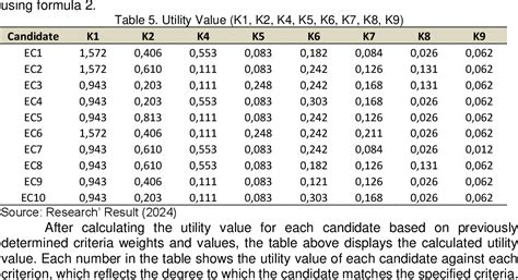 Table 5 From Enhancing It Employee Placement Using Smarter With