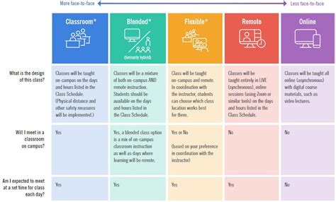 Byu Idaho Learning And Teaching