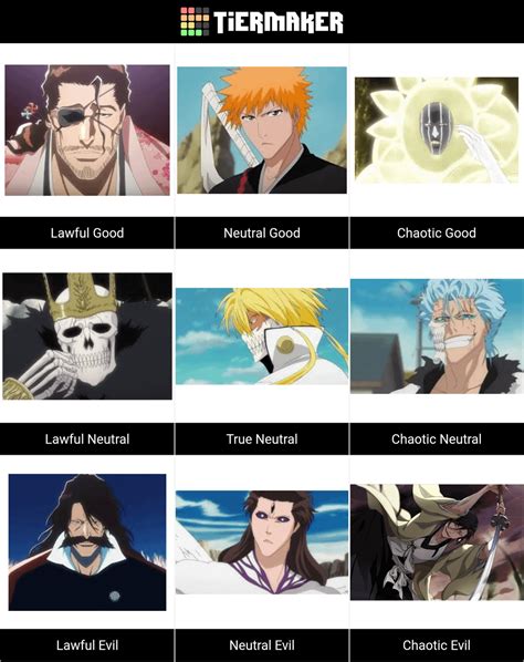Tier List I Made About Bleach Alignment Chart R Bleach