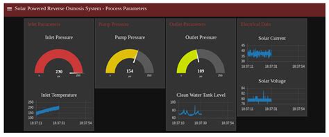 Sensors Free Full Text Design And Implementation Of An Open Source