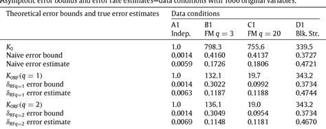 Table 1 From Two Group Classification With High Dimensional Correlated