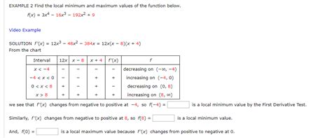 Solved Example 2 Find The Local Minimum And Maximum Values