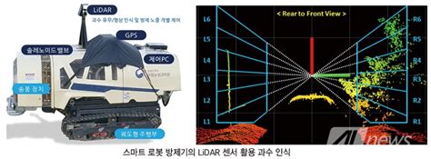 특별기고 첨단 농업기계 Randd 선택과 집중이 필요하다 농축산기계신문