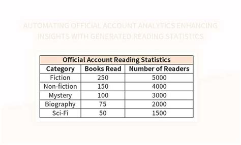 Automating Official Account Analytics Enhancing Insights With Generated Reading Statistics Excel