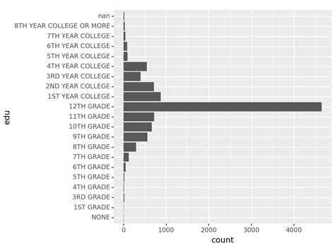 5 Working With Hierarchical Data In Long Form Data Wrangling In Python