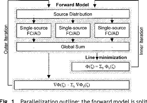 Figure 1 From Parallel Programming Of Gradient Based Iterative Image Reconstruction Schemes For