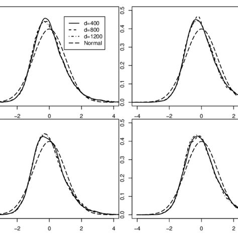 Density Plots Of U N √ Varu N And N 0 1 Download Scientific