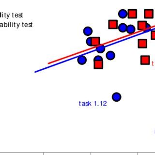 Relationship Between ASR Performance And Task Completion Rate