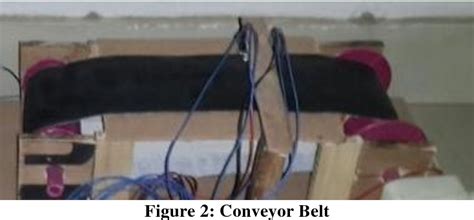 Figure 1 From Development Of Industrial Automatic Multi Colour Sorting