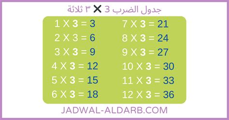 صور جدول الضرب موقع تعلم وحفظ جدول الضرب