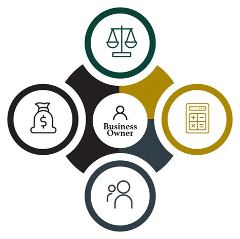 Prosper Financial Exit Planning Dyer Crown Point Exit Planning Strategies