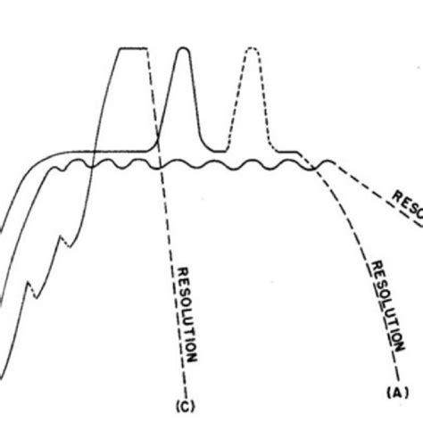 The Female Sexual Response Model As Described By Masters And Johnson