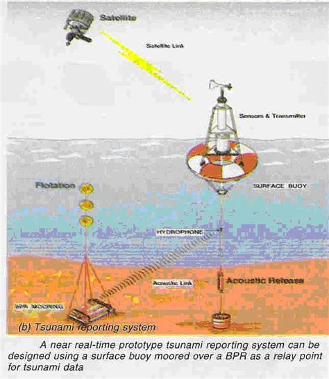 Satellite Based Tsunami And Earthquake Early Warning System Ch