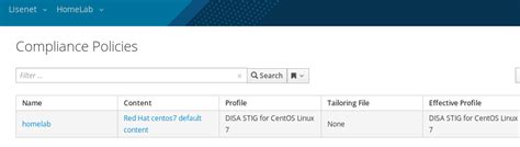 Katello Security Compliance Management With Openscap Linux Security Networking