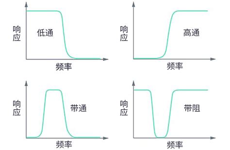 科普贴 用于5g的射频滤波器、其制造挑战和解决方案财经头条 科普贴 用于5g的射频滤波器、其制造挑战和解决方案财经头条