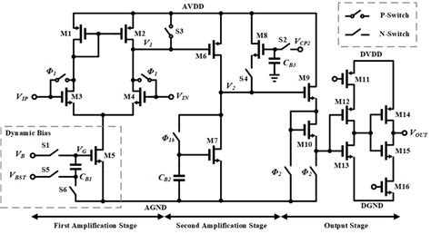 Shows The Timing Diagram Of The Control Signal Of The Comparator During