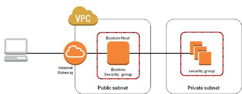 Bastion Host Issue 32 NewWisdom TIL GitHub
