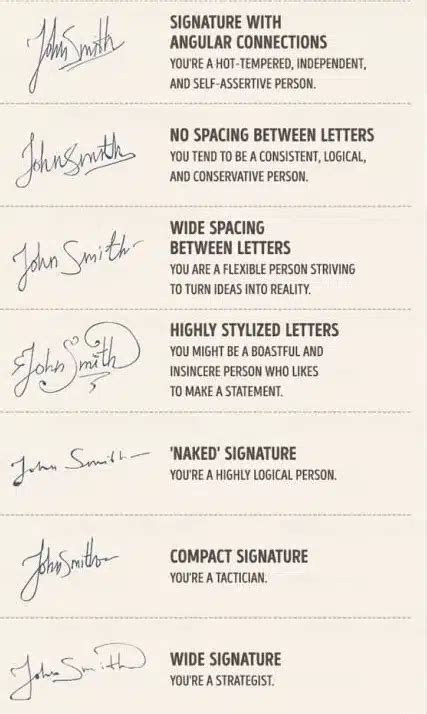 Signature Analysis Online Free Handwriting And Graphology Analyzer