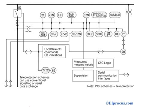 Distance Relay Types Working Characteristics And Its Applications