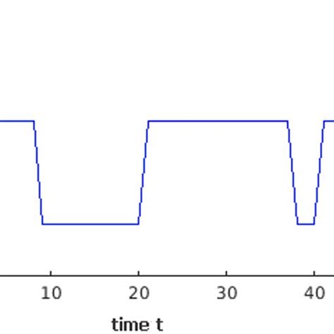 Trajectories Of The Equilibrium Wealth Correspond To The Markov Chain
