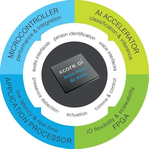 Microsoft Trains Worlds Largest Transformer Language Model Deep Learning Inference Cloud