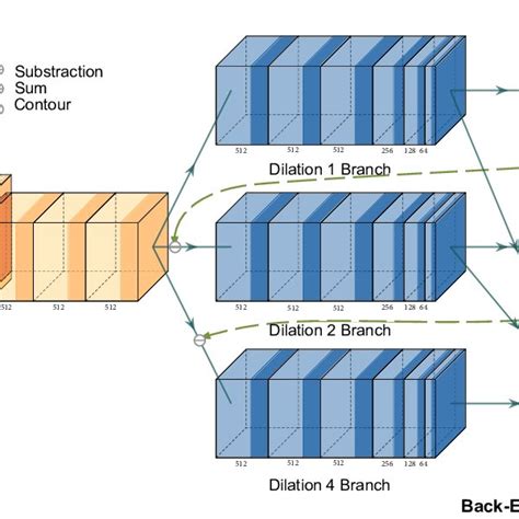 The Structure Of The Proposed Multi Column Convolutional Neural