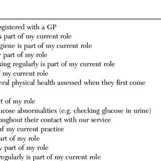 Current Practice Statements Ranked By Order Of Agreement Download Scientific Diagram