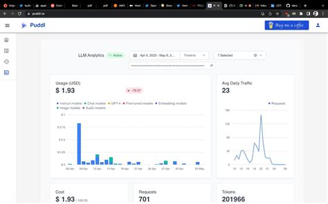 Complete Breakdown Of Your Openai Api Usage Rchatgpt