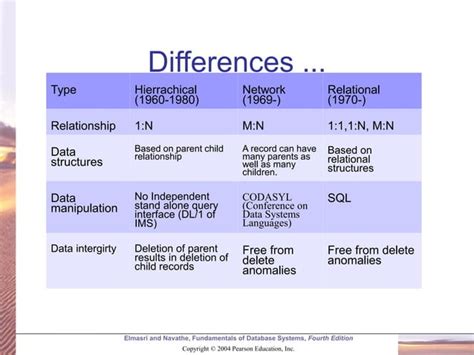 database system concepts and architecture ch02 pdf