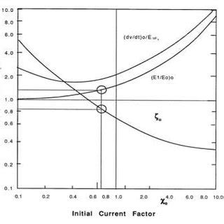 Design Aspects W R To Normalized Peak Switch Voltage The Graphs Download Scientific Diagram