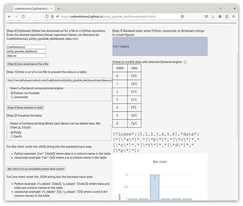 Dashboard Organizational Framework 🧩 By Practicing Datscy Medium