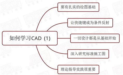 为什么你画CAD图这么慢是因为你不知道这5个要点 搜狐大视野 搜狐新闻