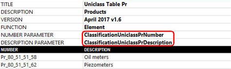 Autodesk Classification Manager And Revit Db Link Autodesk Community