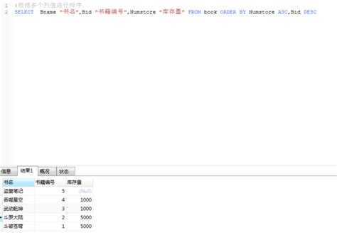 Mysql Order By与distinct 小白菜 博客园