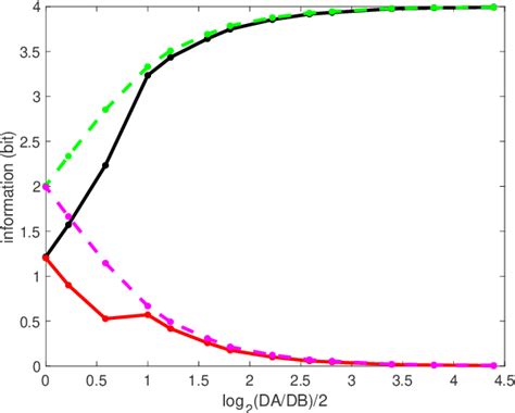 Figure 2 From Quantum Partial Information Decomposition Semantic Scholar