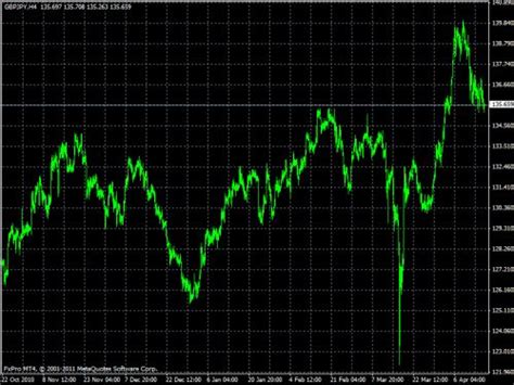 Harmonic Trading Entry Criteria
