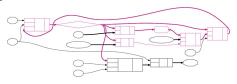 Synthesis Starter Yosyshq Yosys 055 Dev Documentation