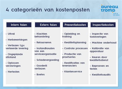 COPQ Tabel Bureau Tromp