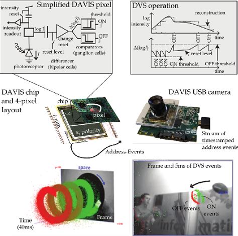 Event Based Vision A Survey