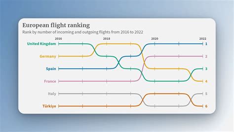 Dr Albert Rapp On Linkedin Rstats Dataviz Ggplot 18 Comments