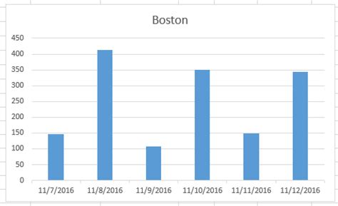 How To Quickly And Easily Create A Panel Chart In Excel
