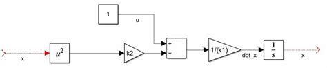 Simulate In Simulink Ordinary Differential Equations Step By Step