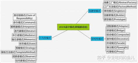 23种设计模式 知乎
