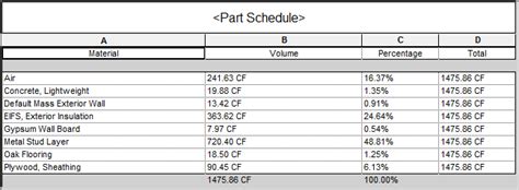 Solved Using Schedule Calculated Total In A Formula Autodesk Community