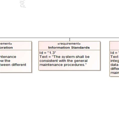 SysML Requirement Diagram Displaying Systems Requirements Download Scientific Diagram